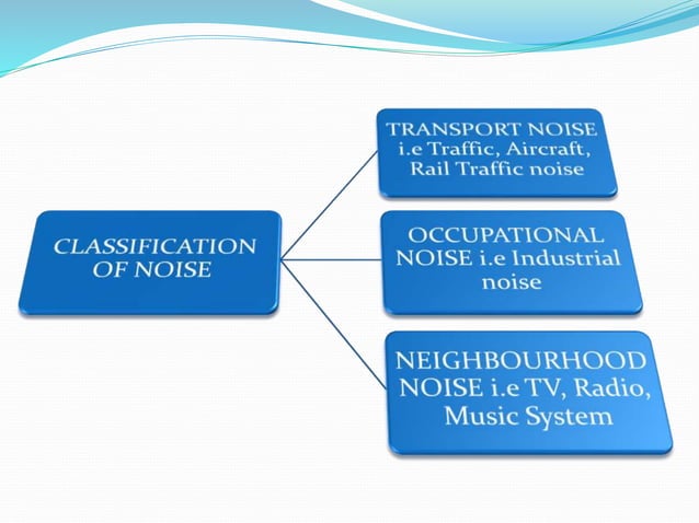 Noise and Vibration hazards | PPTX