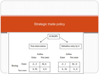 history of trade policy | PPT