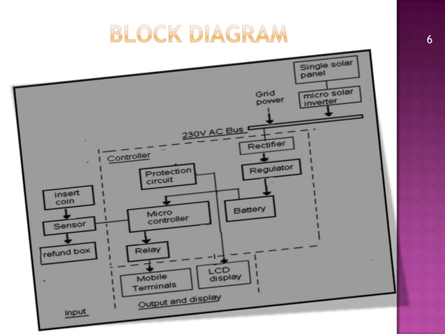 coin based mobile battery charger | PPT