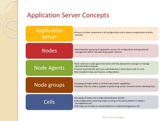 IBM Websphere introduction and installation for beginners | PPTX