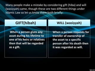 Wasiyyah | PPTX