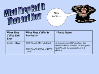 WASL Rules | PPT