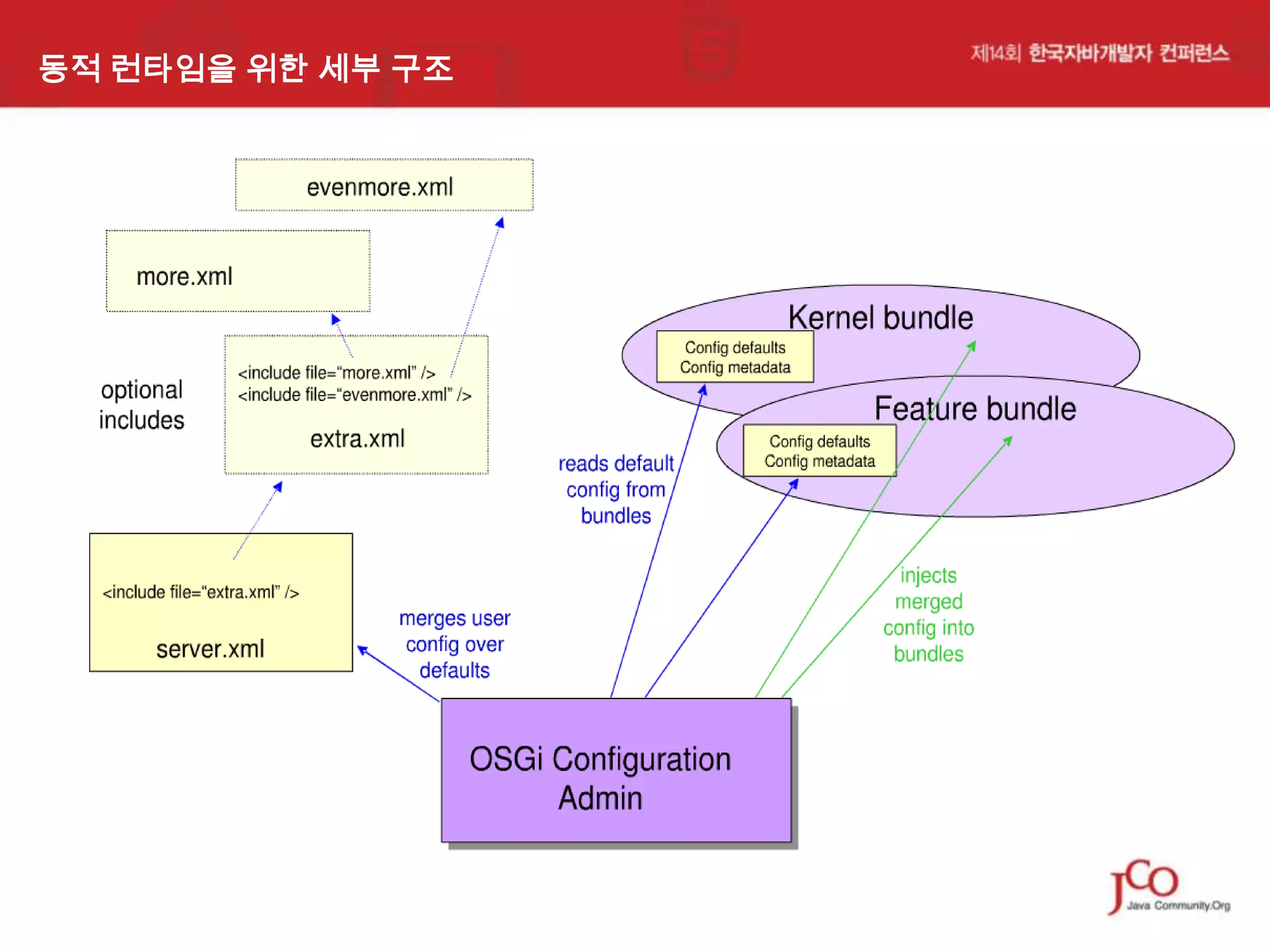 개발자 지향 WAS : IBM WebSphere Liberty Server | PPTX