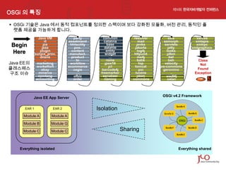 개발자 지향 WAS : IBM WebSphere Liberty Server | PPTX