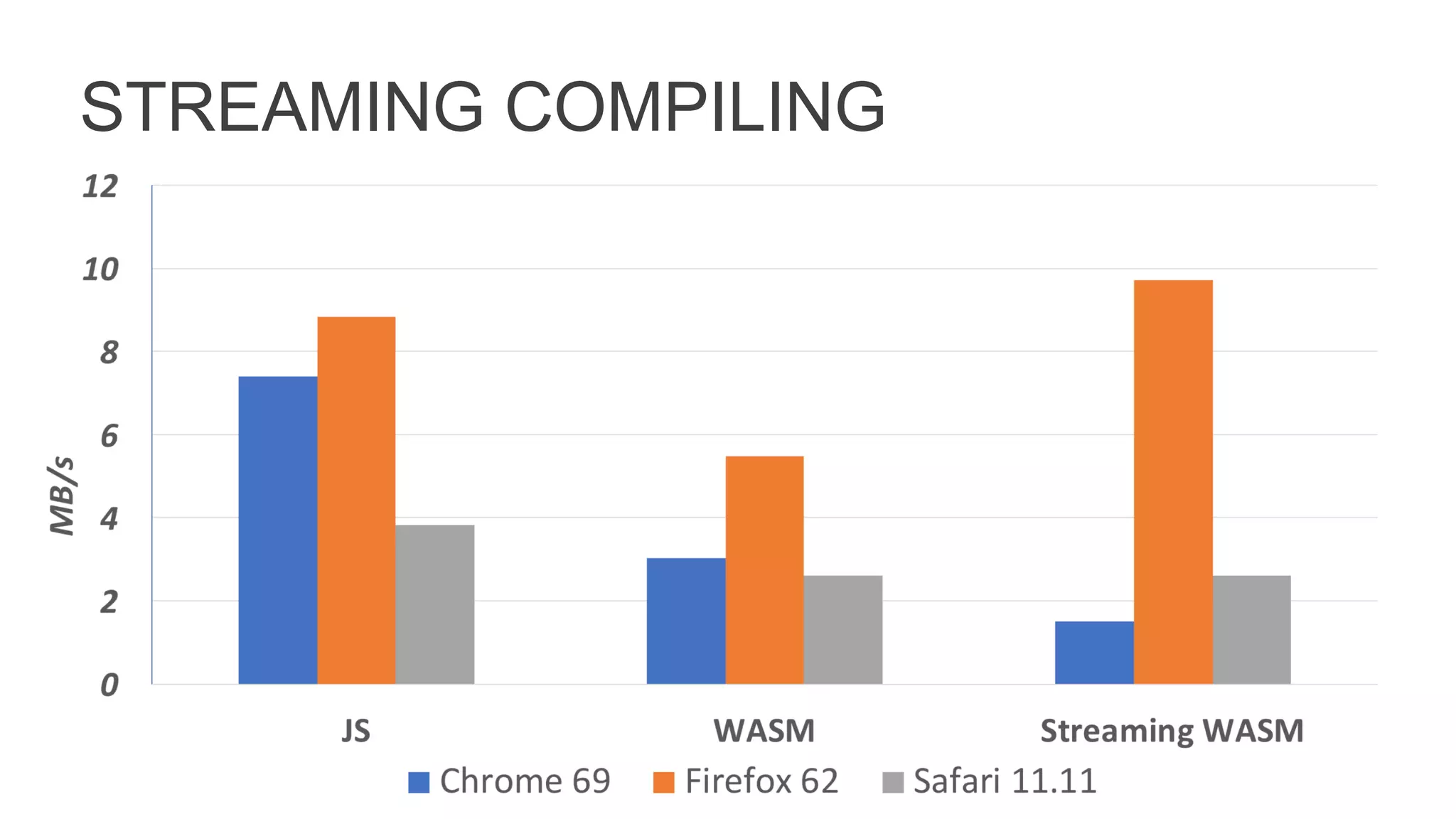WebAssembly vs JavaScript: What is faster? | PPT WebAssembly vs JavaScript: What is faster? | PPT