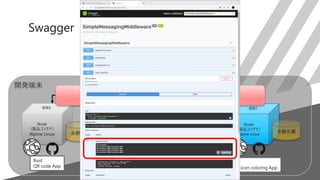 WebAssemblyとBlazor 、WebAssembly System Interfaceでコンテナライズの設計を解説 | PPTX | Web Development | Internet