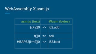 Wasm intro | PPT