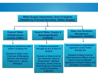 Wasmo presentation | PPT