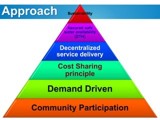 Wasmo presentation | PPT