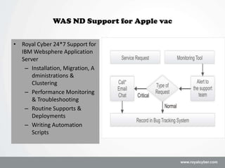 WAS Support & Monitoring Tools | PPT