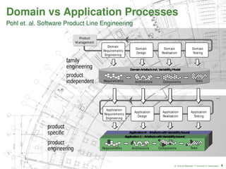 Tools and Methods for Continuously Expanding Software Applications | PDF
