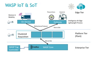 Wasp2 - IoT and Streaming Platform | PDF