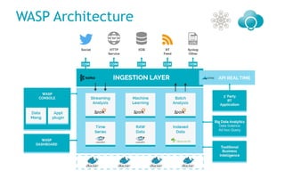 Wasp2 - IoT and Streaming Platform | PDF