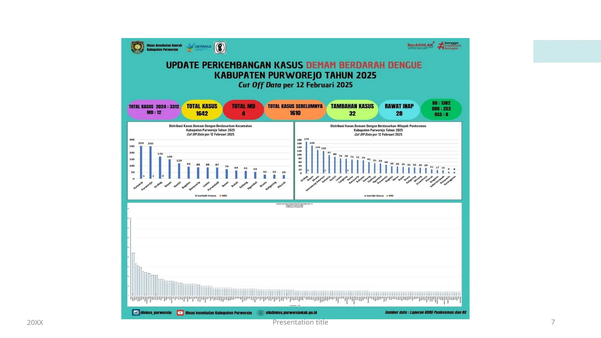 WASPADA BAHAYA DEMAM BERDARAH DENGUE (DBD) DES 2024 GRAFIK.pptx