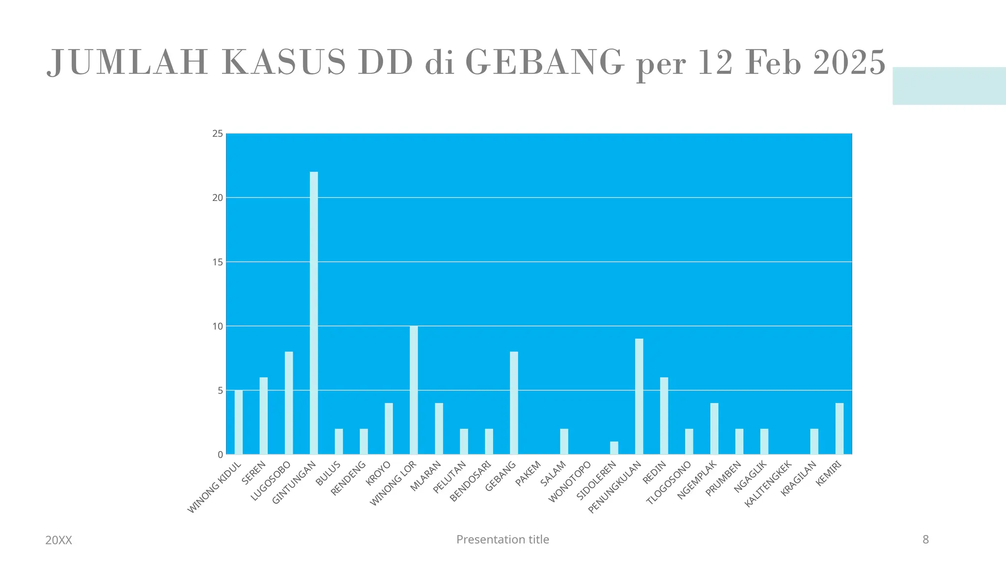 WASPADA BAHAYA DEMAM BERDARAH DENGUE (DBD) DES 2024 GRAFIK.pptx