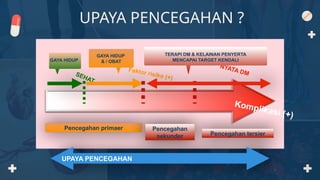 Cara terhindar dan waspada terhadap DM pada mileneal.pptx