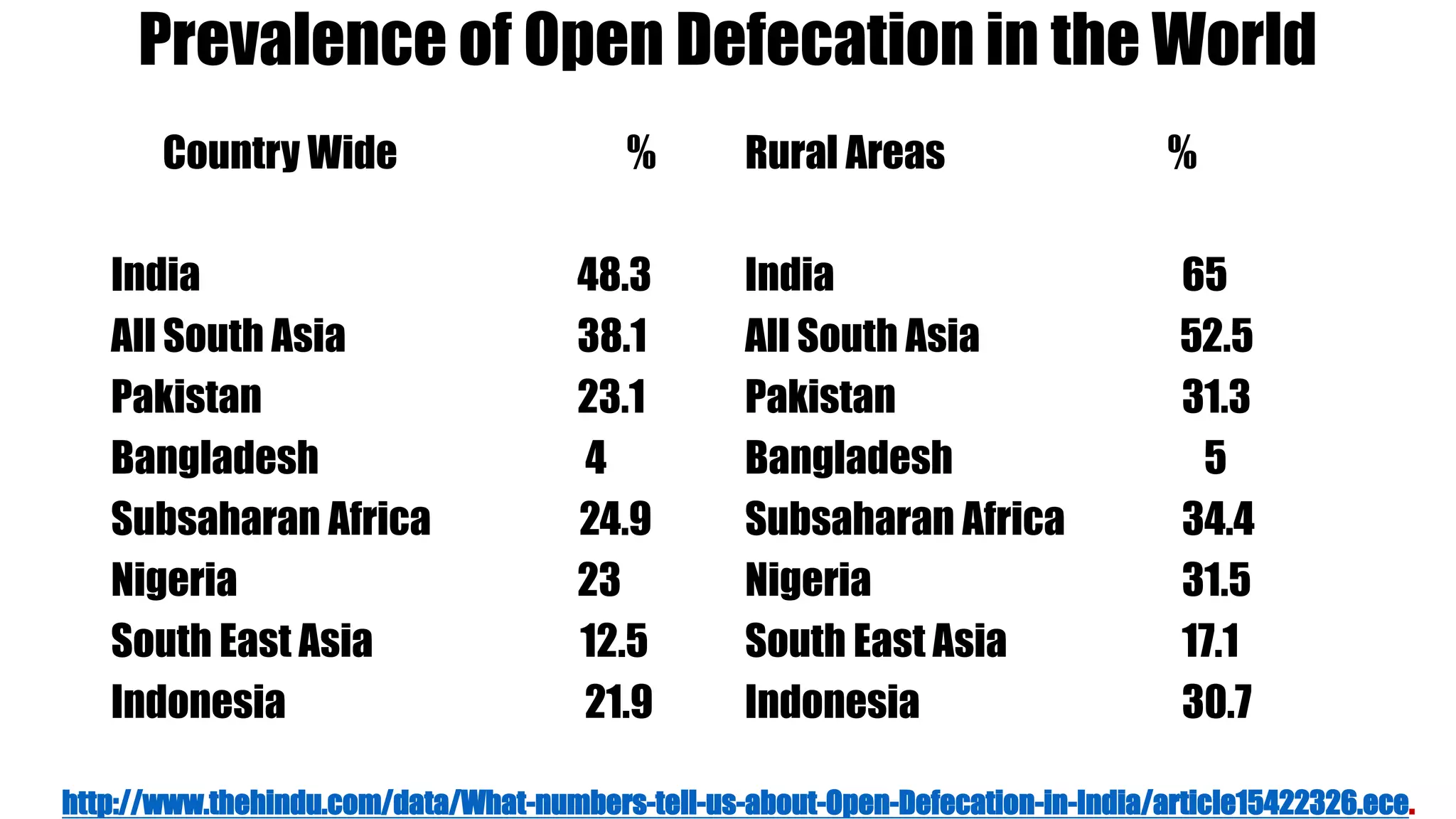 Behavior Change: The Key To Ending Open Defecation | PPTX