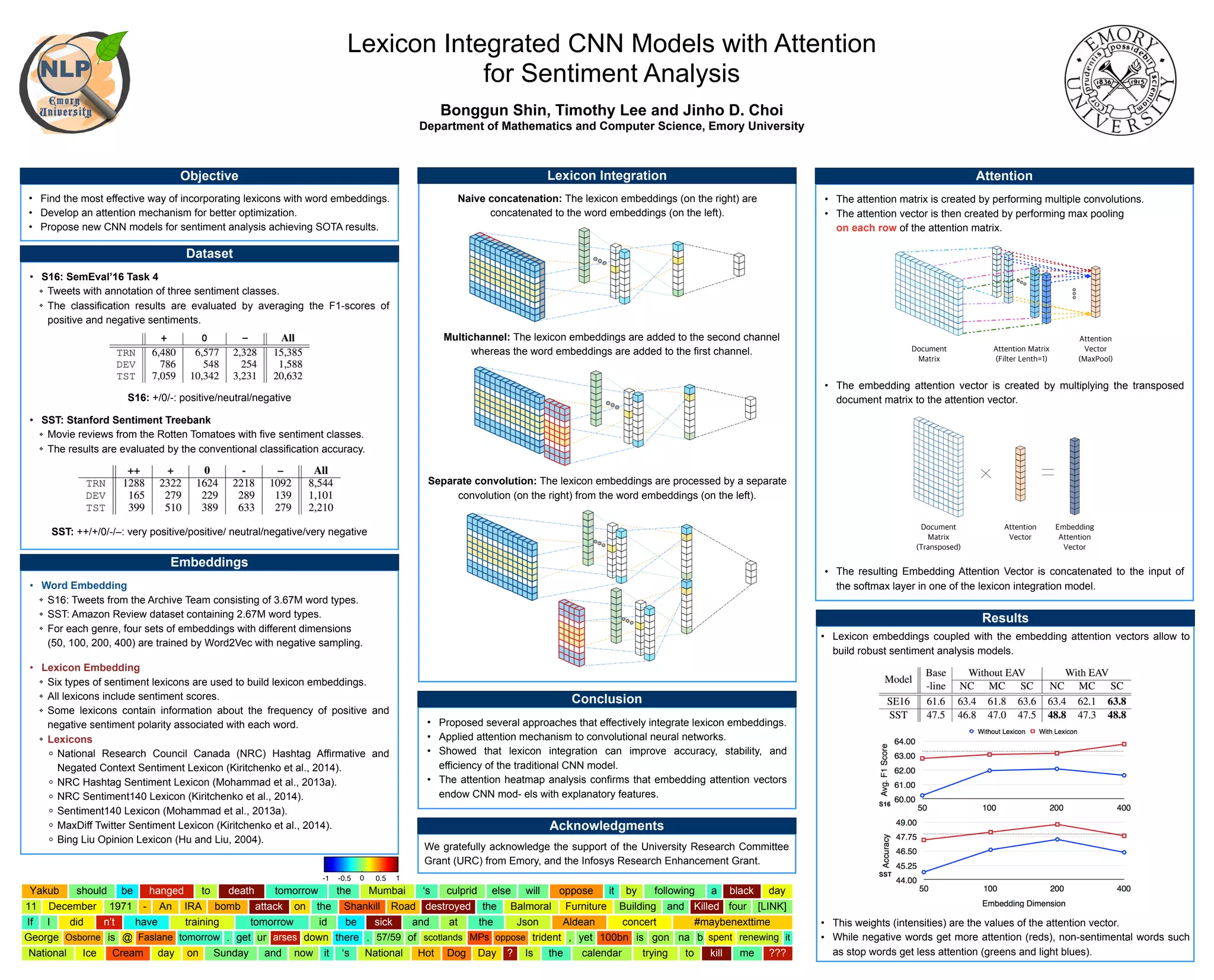 Lexicon Integrated CNN Models with Attention for Sentiment Analysis | PPT