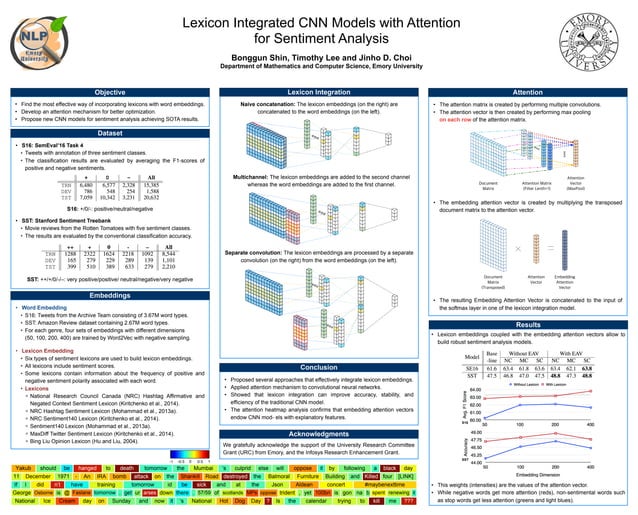 Lexicon Integrated Cnn Models With Attention For Sentiment Analysis Ppt