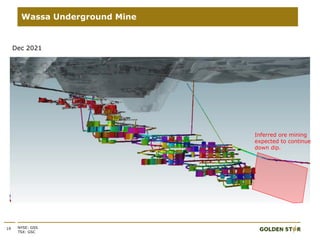 Wassa Presentation | PPT