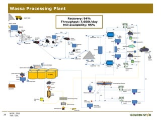 Wassa Presentation | PPT