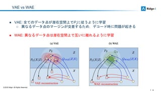 [Ridge-i 論文よみかい] Wasserstein auto encoder | PPTX | Physics | Science