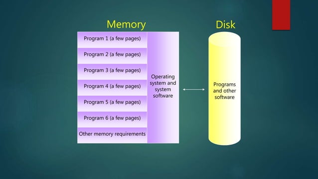 System Software | PPT