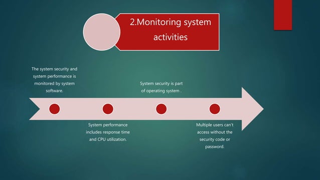 System Software | PPT