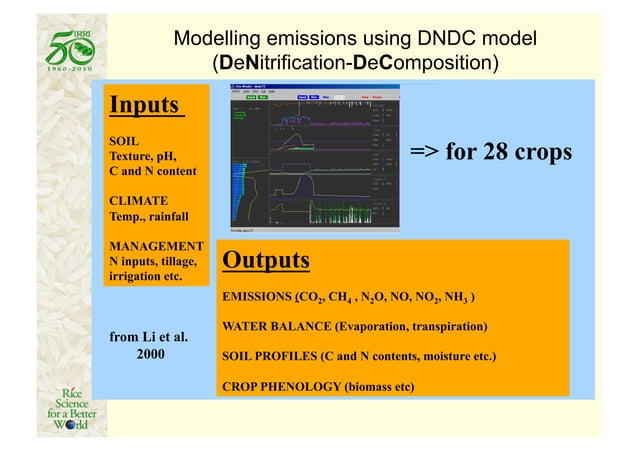 Wassmann - Modifying water management for rice production | PPT