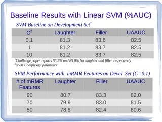 Random Forests for Laughter Detection | PDF | Technology & Computing