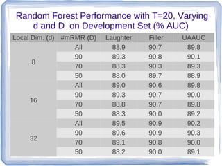 Random Forests for Laughter Detection | PDF | Technology & Computing
