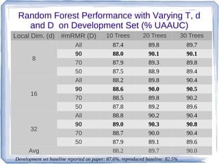 Random Forests for Laughter Detection | PDF | Technology & Computing
