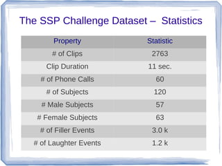 Random Forests for Laughter Detection | PDF | Technology & Computing
