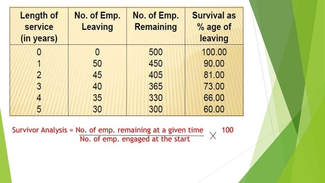 Wastage analysis | PPTX