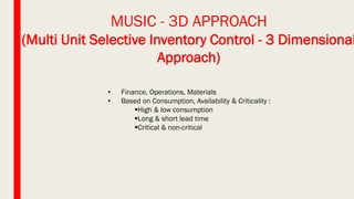 Wastage management and pilferage control | PDF