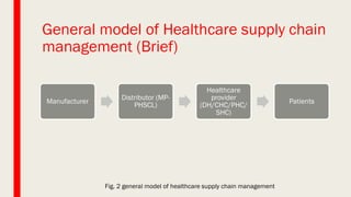 Wastage management and pilferage control | PDF