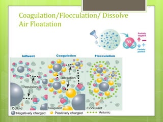 Wast cy402 industrial wastewater treatment process | PPT