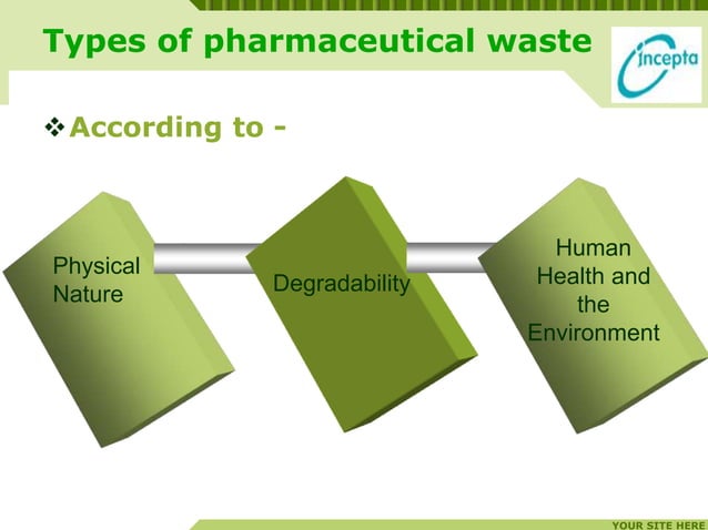Waste management in pharmaceutical industry | PPT