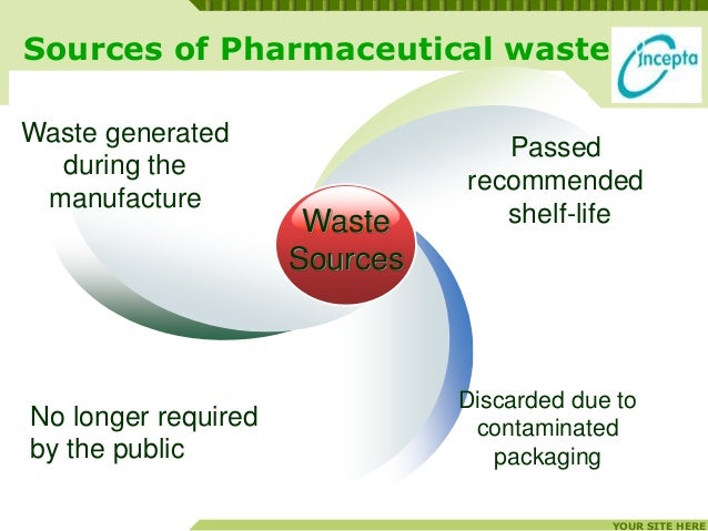 Waste management in pharmaceutical industry