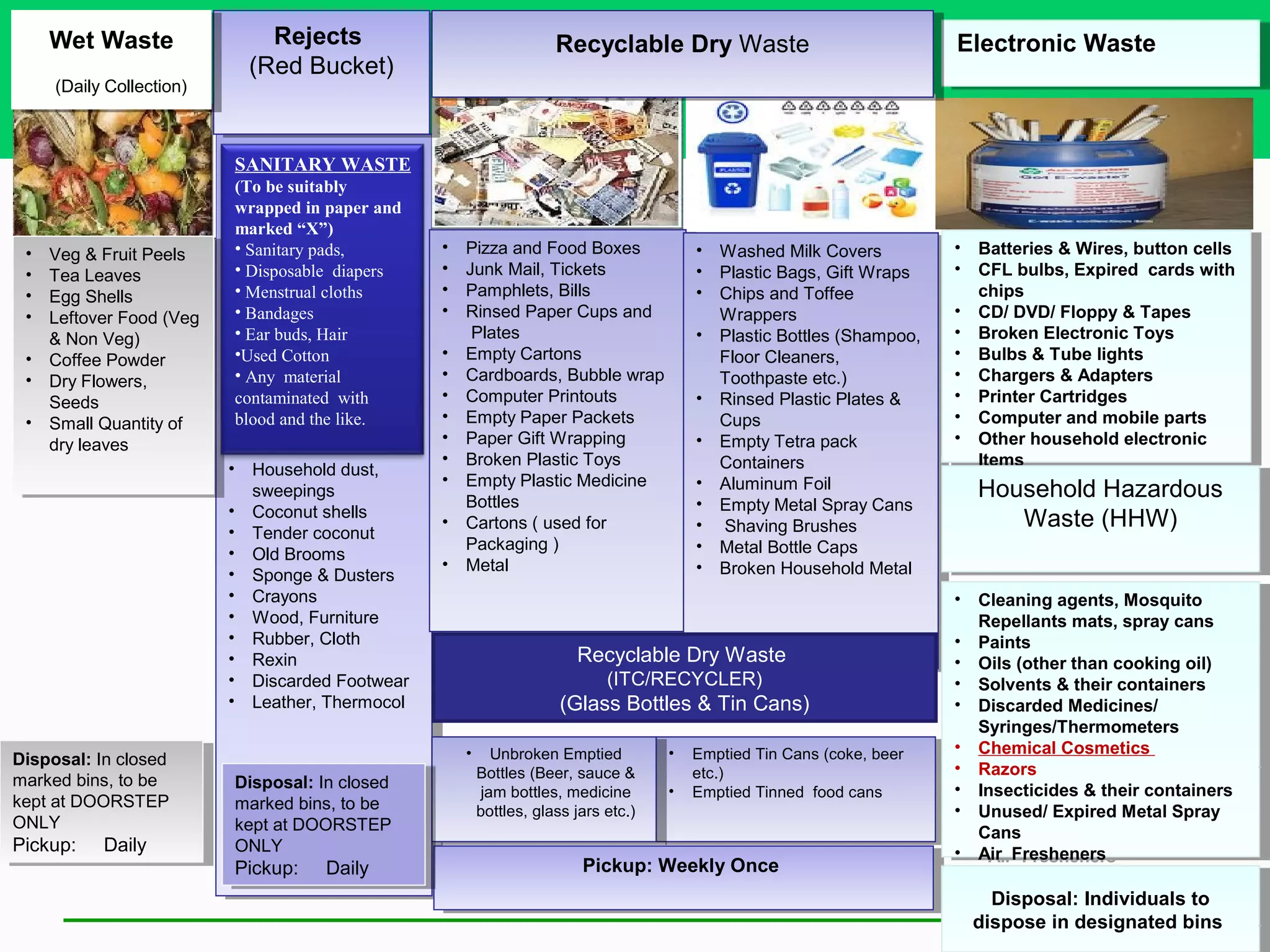 Waste managment | PPT