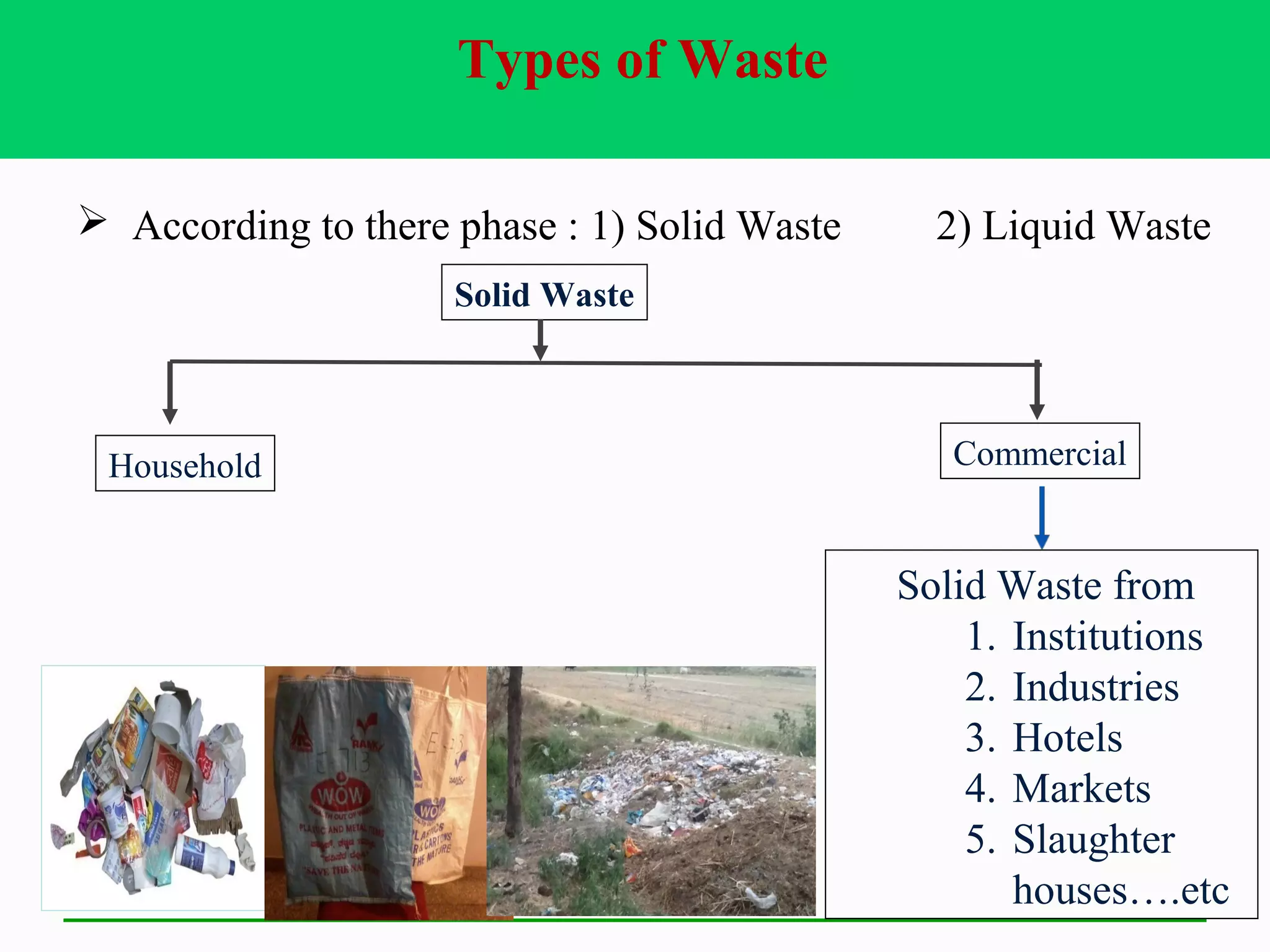 Waste managment | PPT