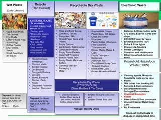 Waste managment | PPT