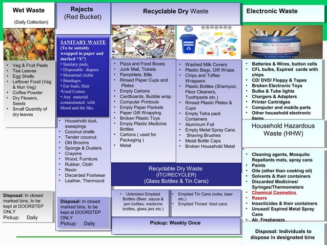Waste managment | PPT