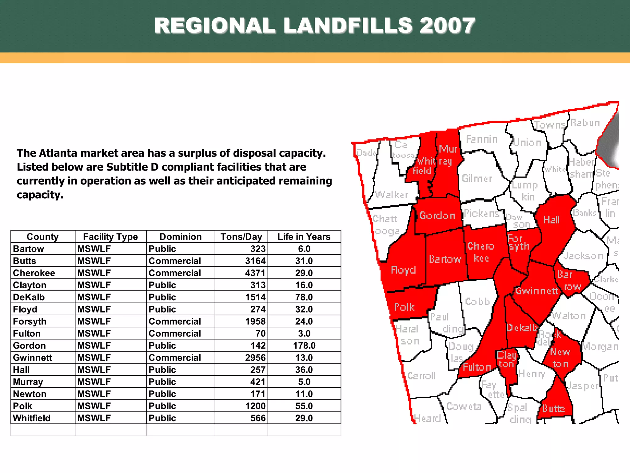 Waste and Landfills in Georgia | PPT