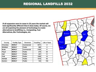 Waste and Landfills in Georgia | PPT