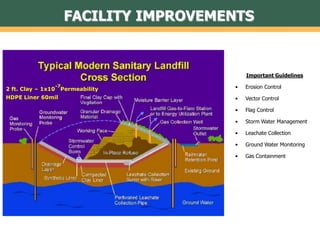 Waste and Landfills in Georgia | PDF