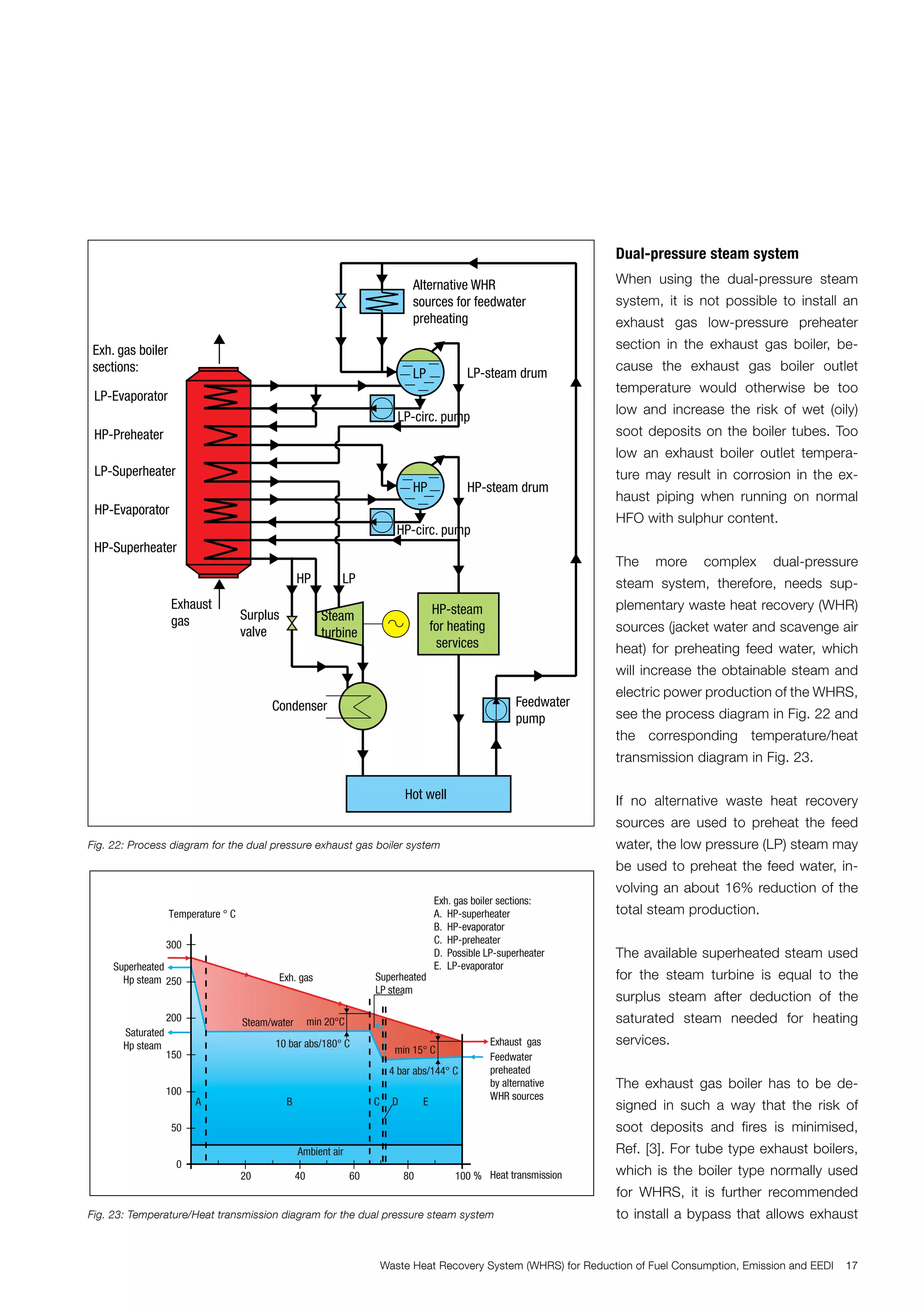 Waste heat recovery system on board ships | PDF