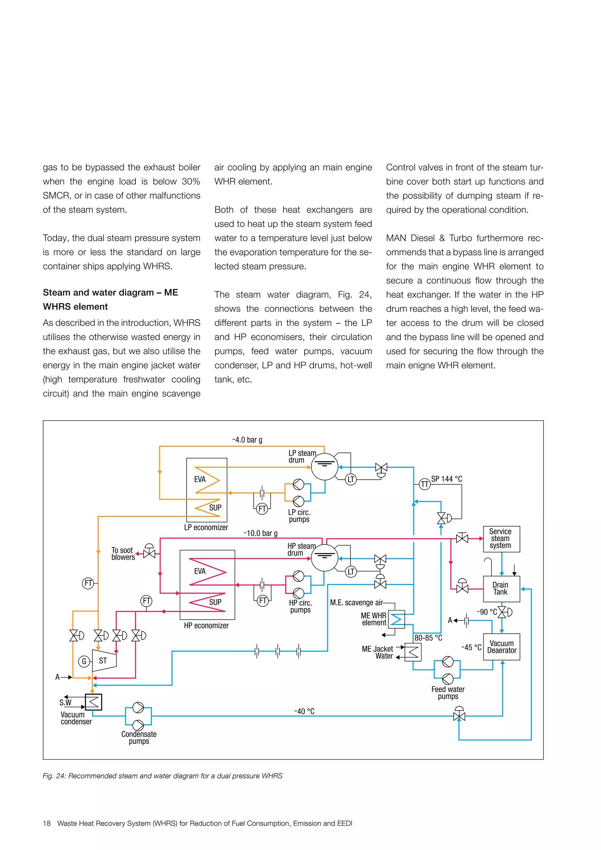 Waste heat recovery system on board ships | PDF