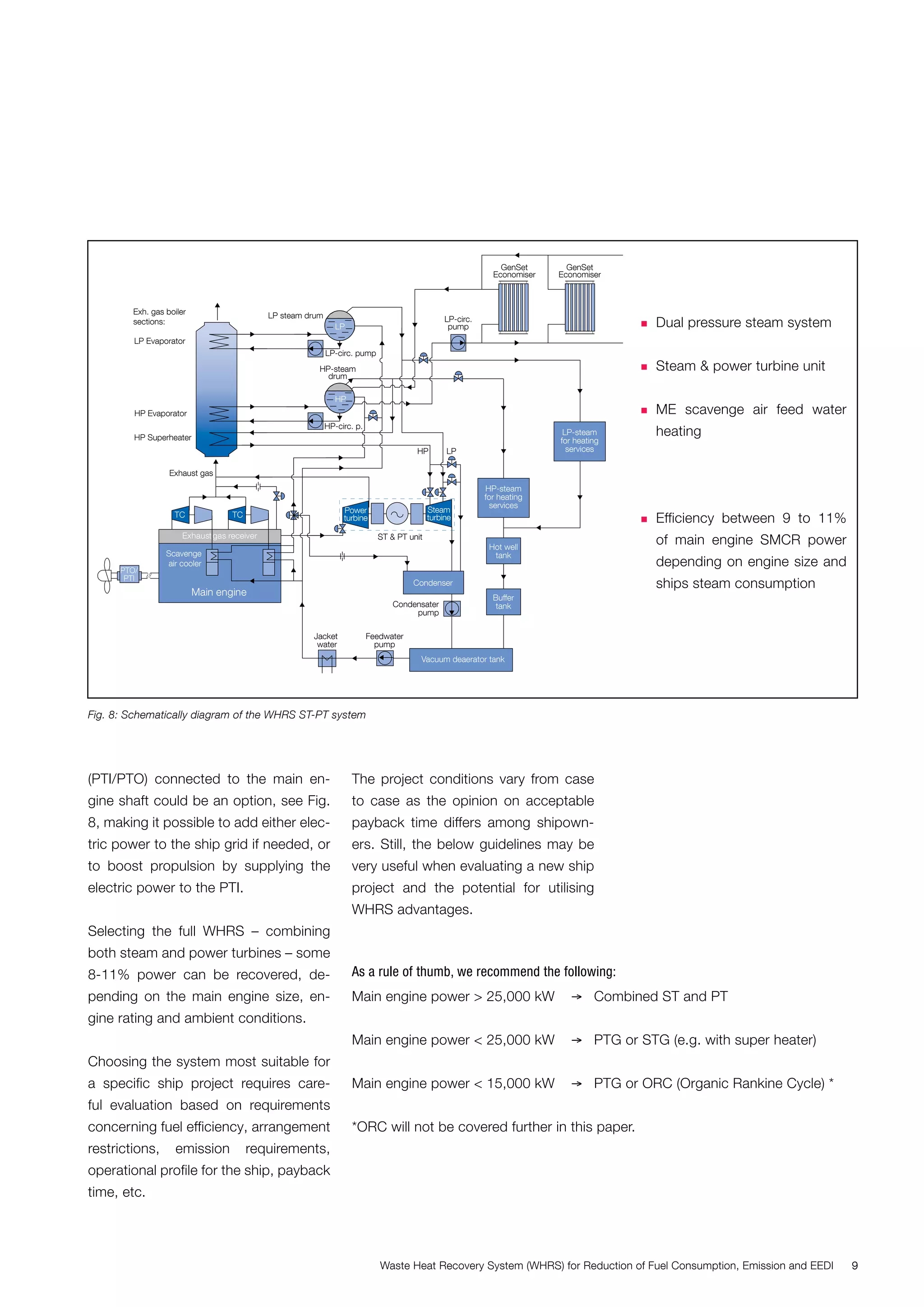Waste heat recovery system on board ships | PDF