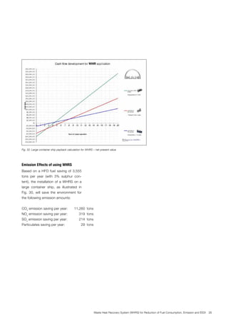 Waste heat recovery system on board ships | PDF